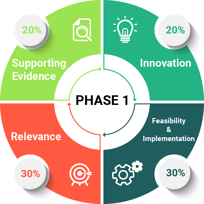 Sustainable Cities Challenge – Scoring Framework – PacificLight Crea8 ...